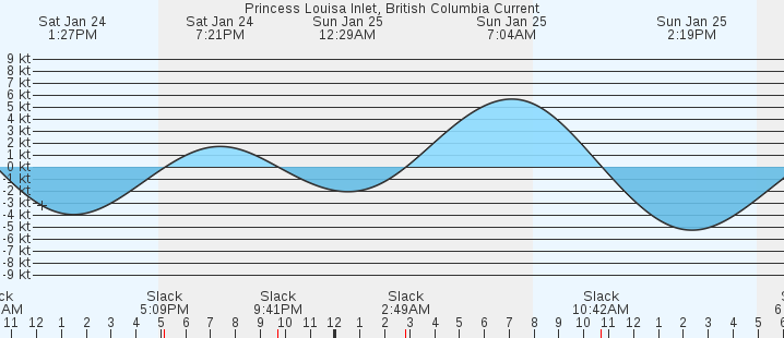 Princess Louisa Inlet, British Columbia Currents :: MarineWeather.net